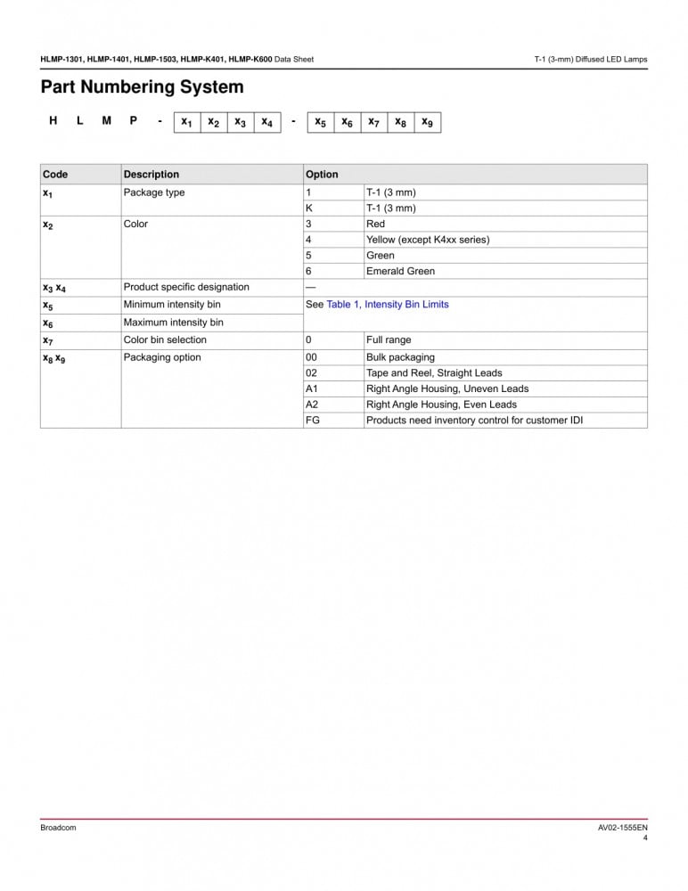 HLMP-1301 datasheet page 4