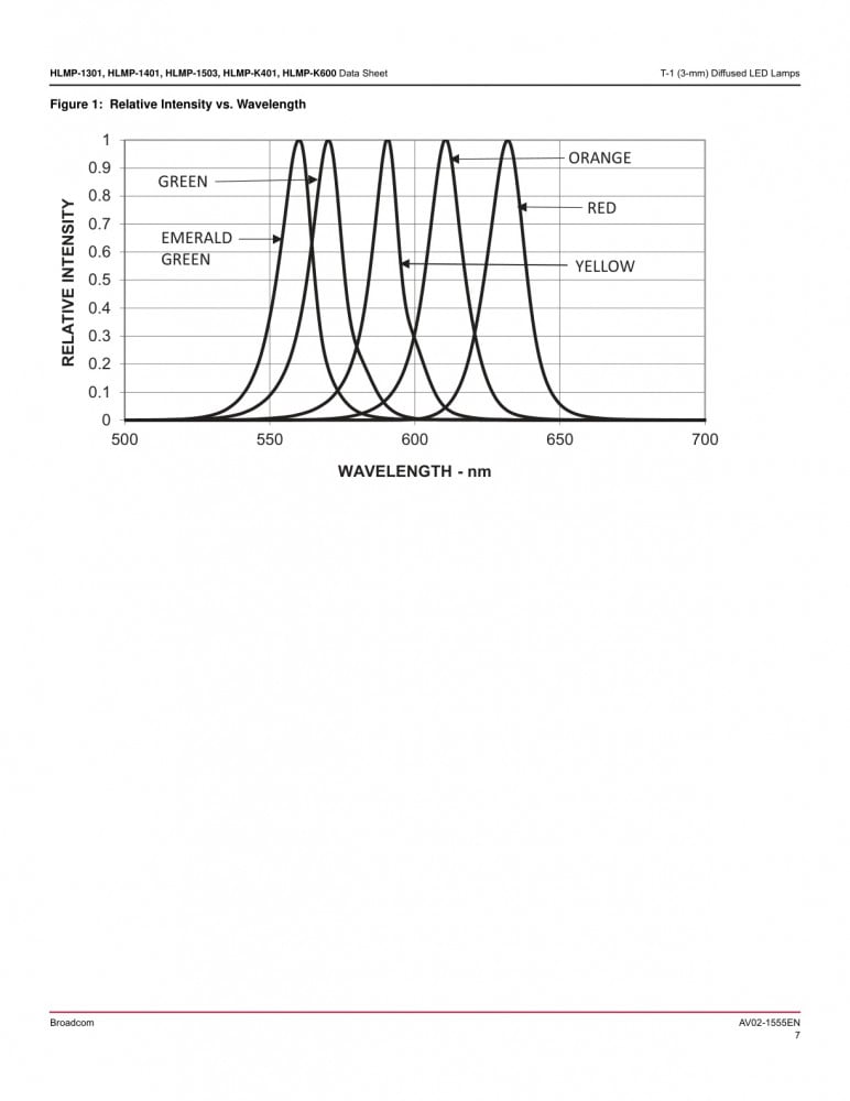 HLMP-1301 datasheet page 7
