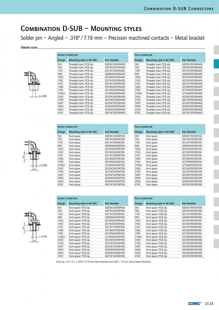 Conec combination D-Sub product documentation page 2