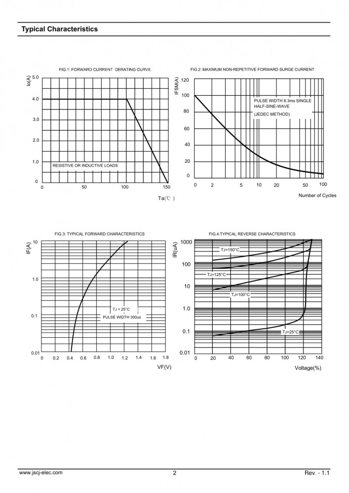 RMSB40M datasheet page 2