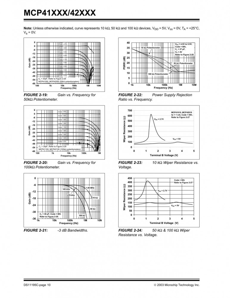 MCP42010T-I/SL datasheet page 10