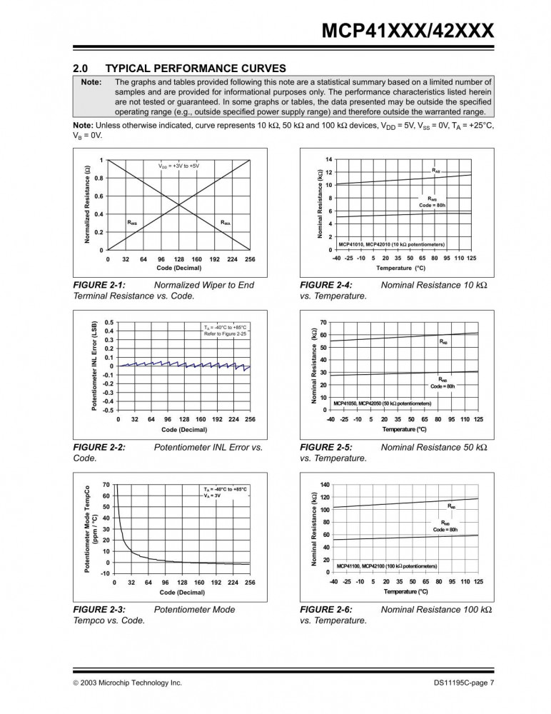 MCP42010T-I/SL datasheet page 7