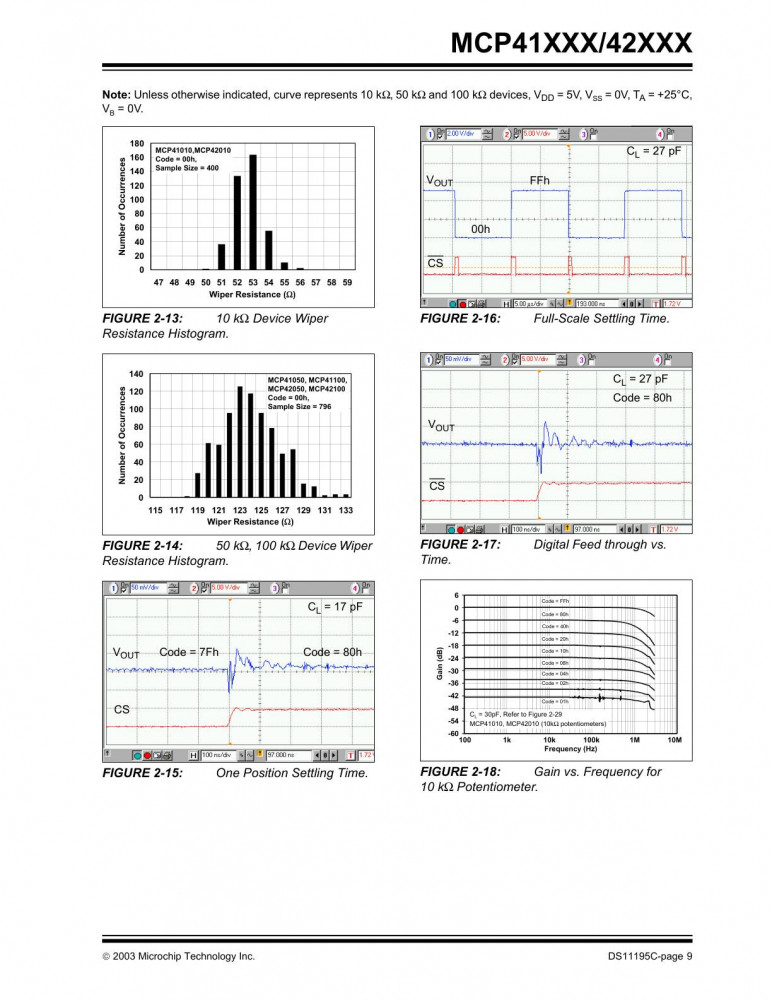 MCP42010T-I/SL datasheet page 9