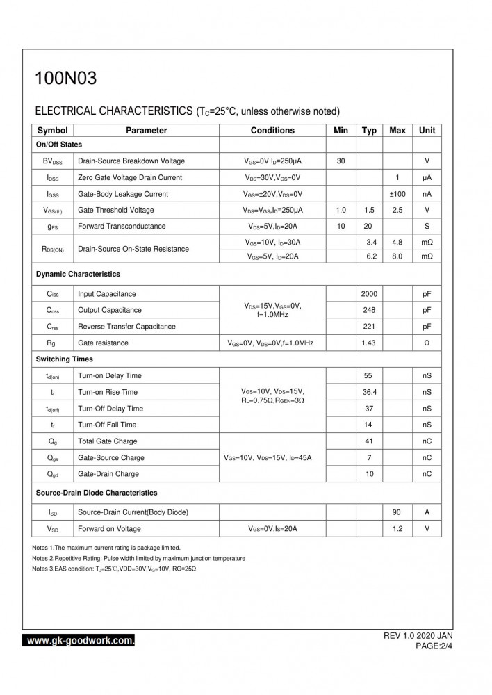 GOODWORK 100N03 datasheet page 2