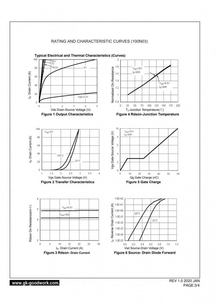 GOODWORK 100N03 datasheet page 3
