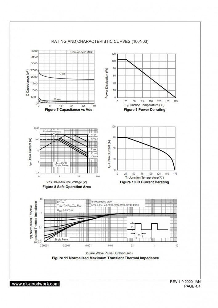GOODWORK 100N03 datasheet page 4