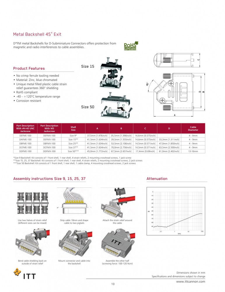 ITT CANNON D20419-74 technical document page 10