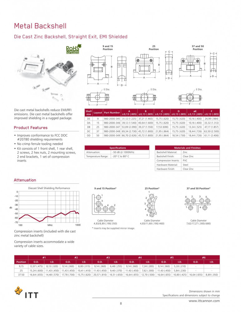 ITT CANNON D20419-74 technical document page 8