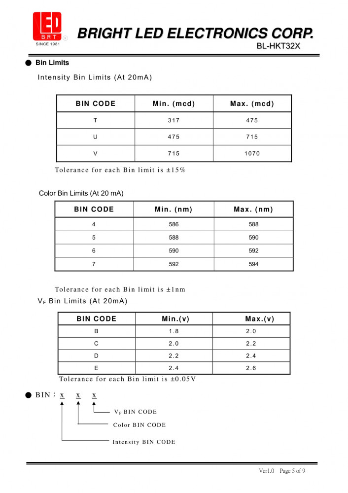 BL-HKT32X datasheet page 4