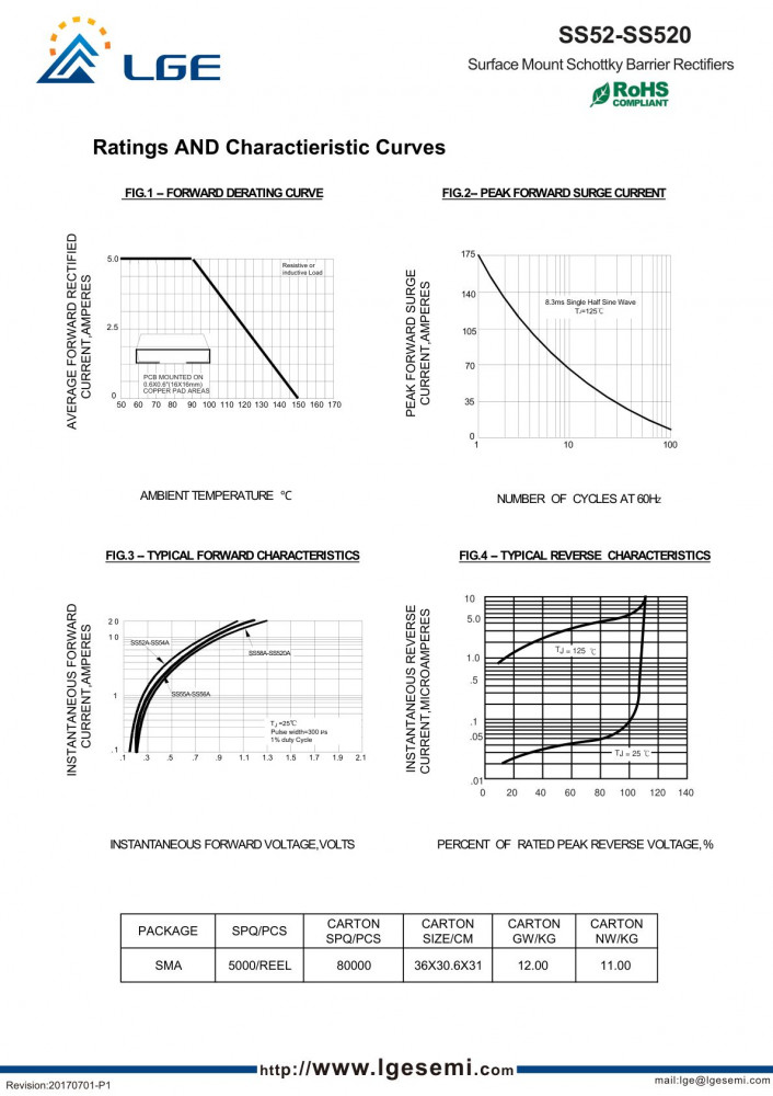 LGE SS510 datasheet page 2
