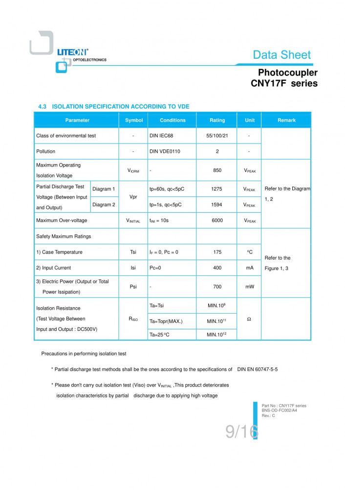 CNY17F VDE isolation specification