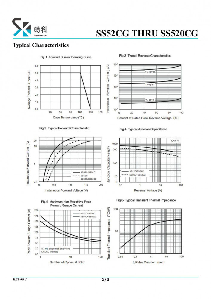 SS52CG datasheet page 2