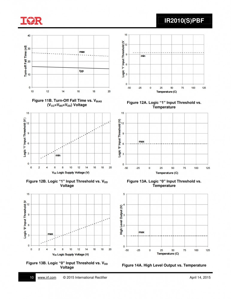 IR2010PBF technical document page 10