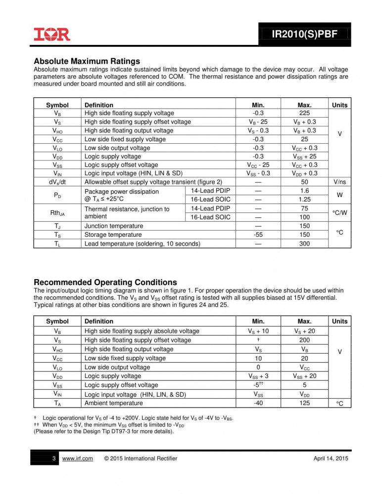 IR2010PBF technical document page 3