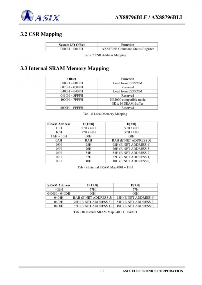 AX88796B datasheet page 10