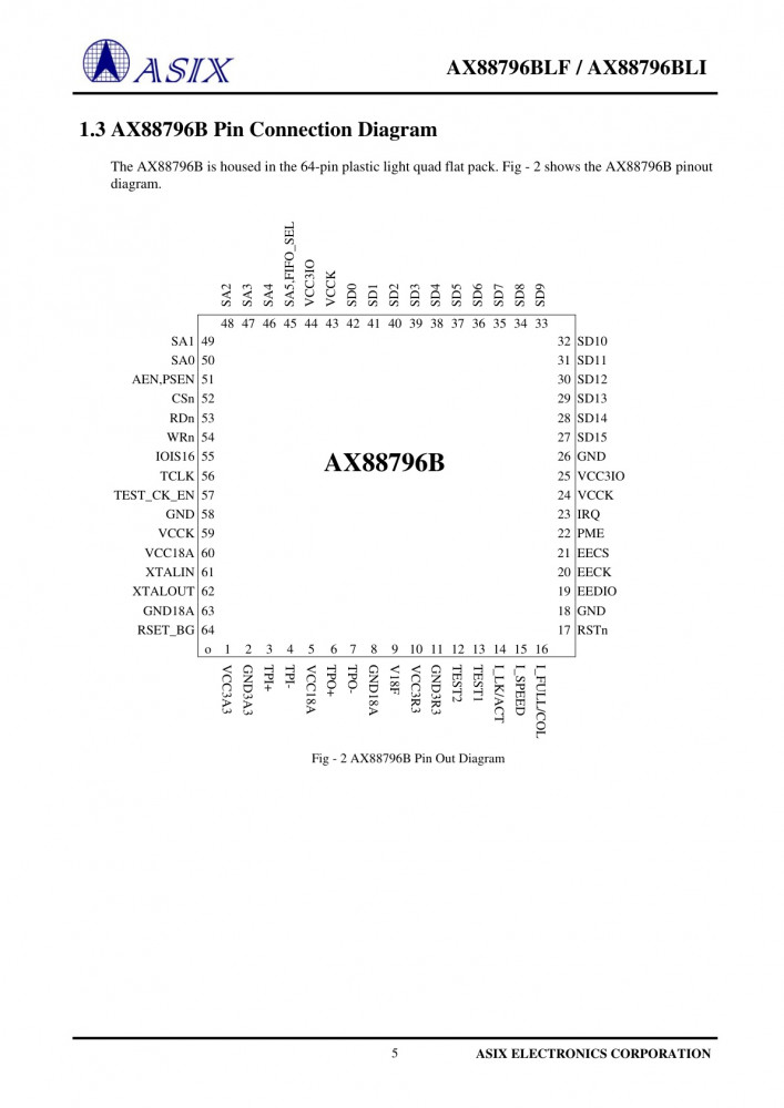 AX88796B datasheet page 5