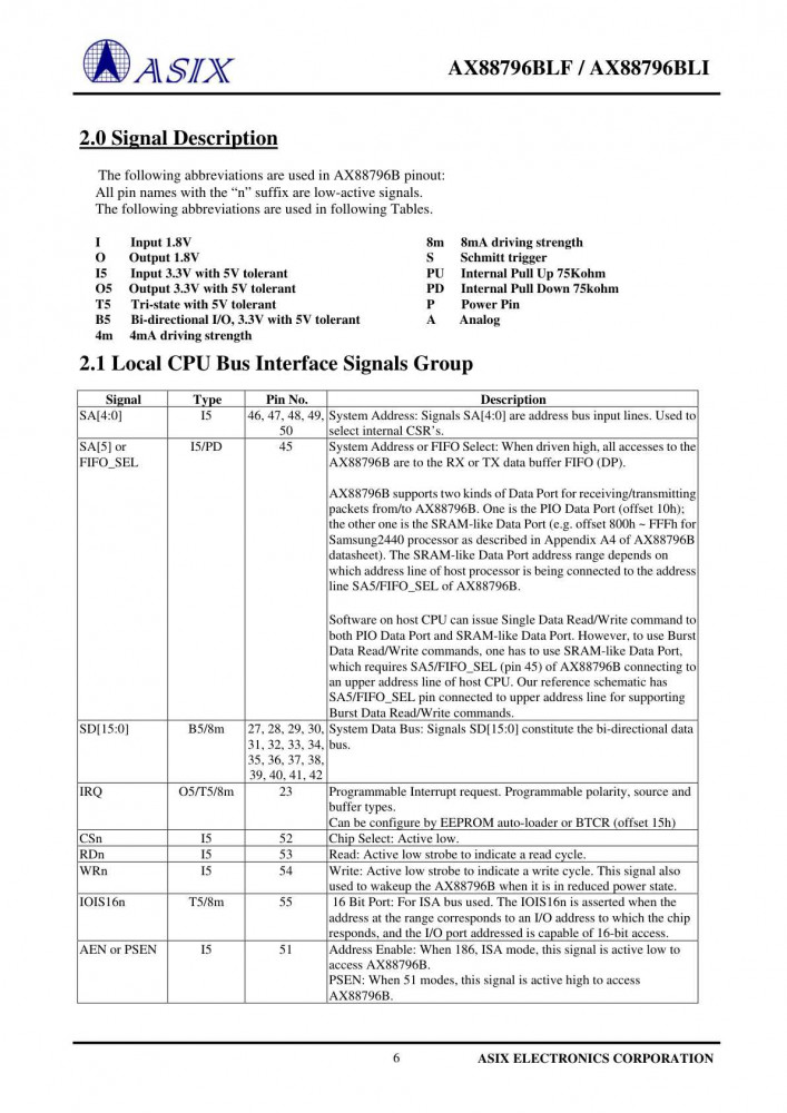AX88796B datasheet page 6