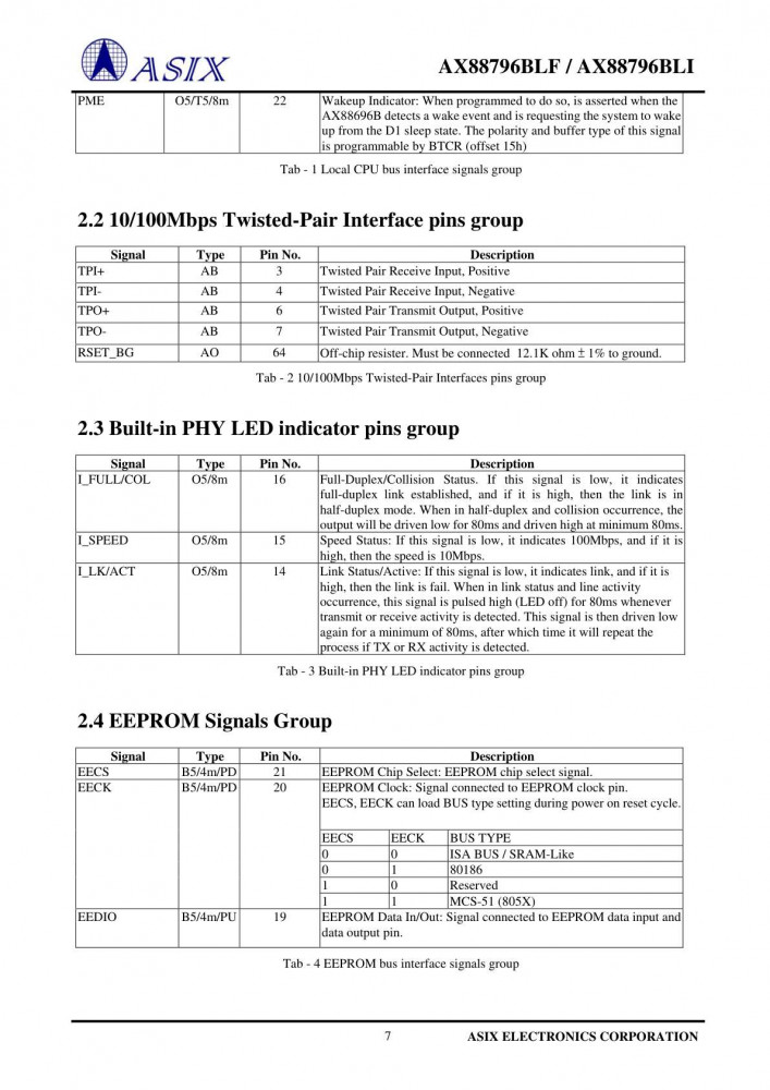 AX88796B datasheet page 7