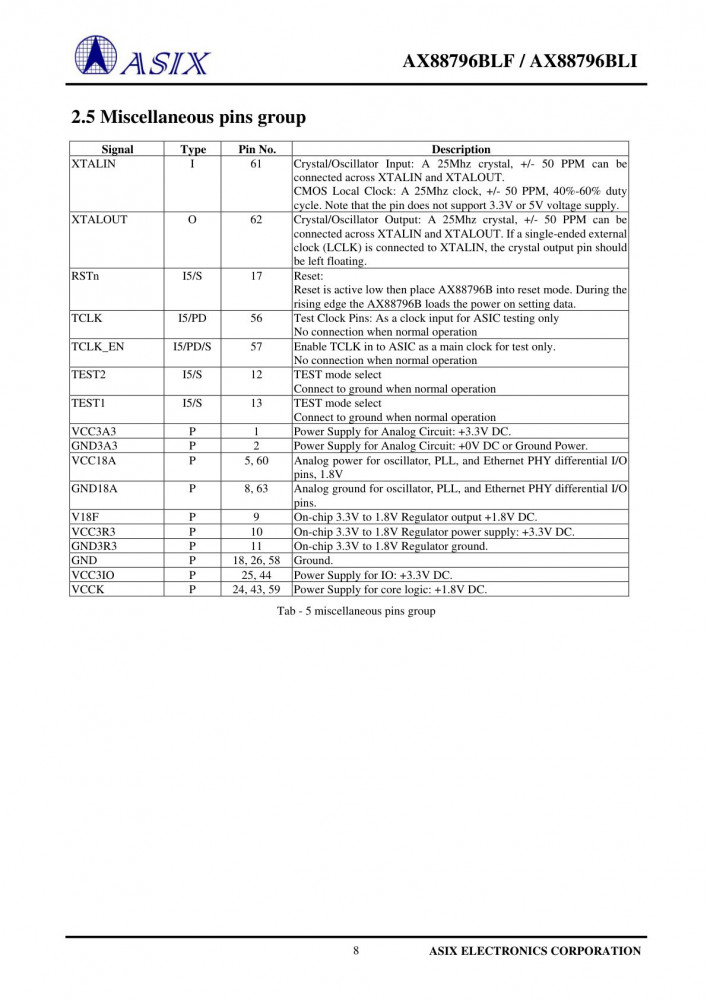 AX88796B datasheet page 8