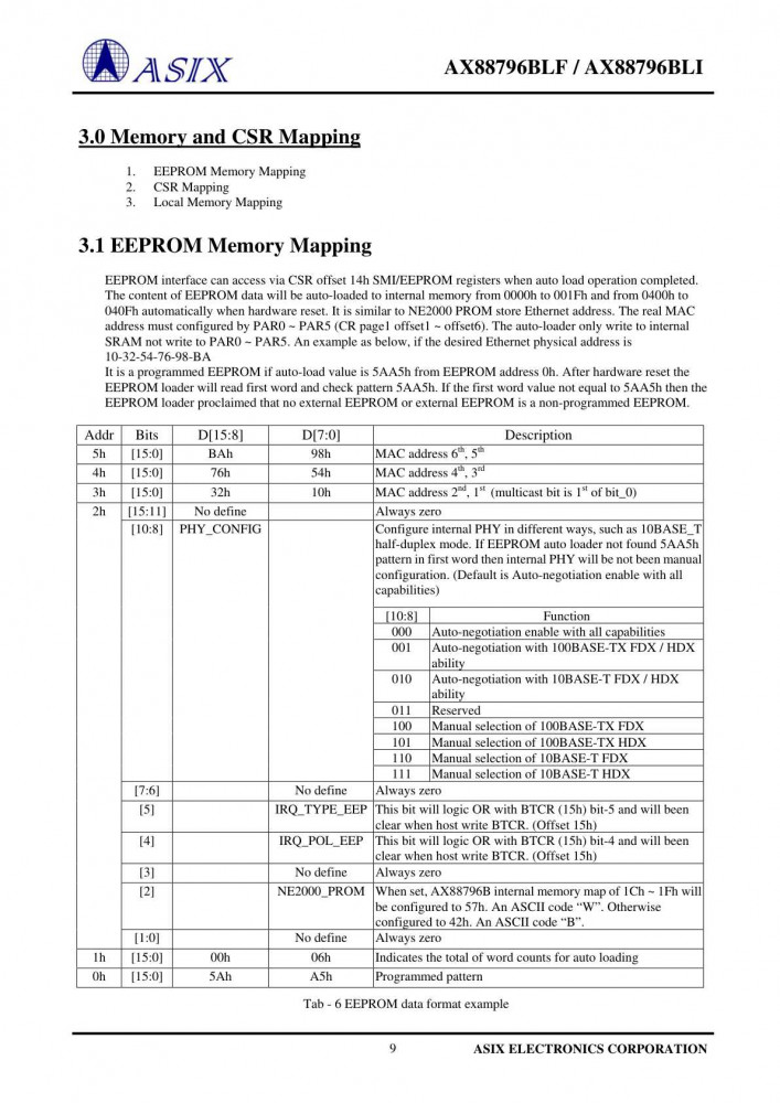 AX88796B datasheet page 9