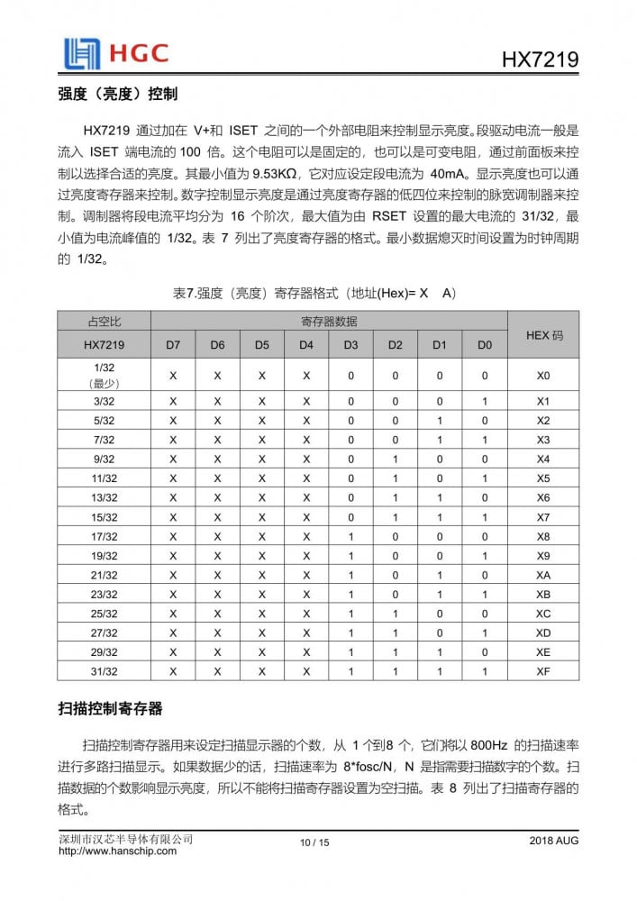 HX7219CDWRG datasheet page 10