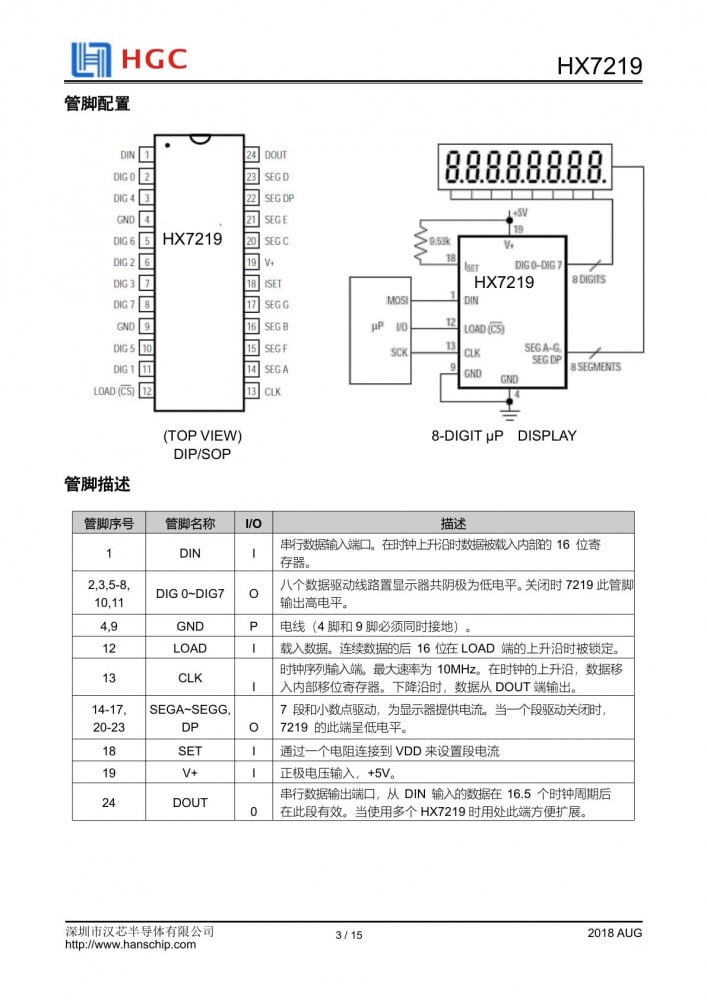 HX7219CDWRG datasheet page 3