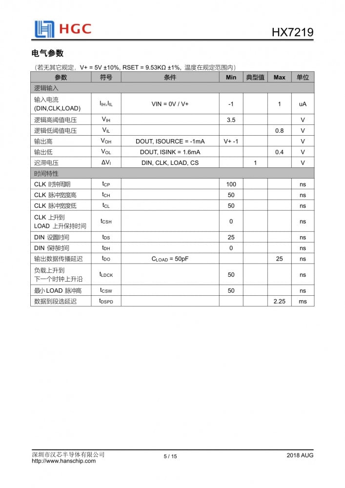 HX7219CDWRG datasheet page 5
