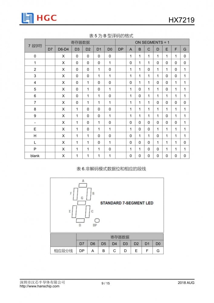 HX7219CDWRG datasheet page 9