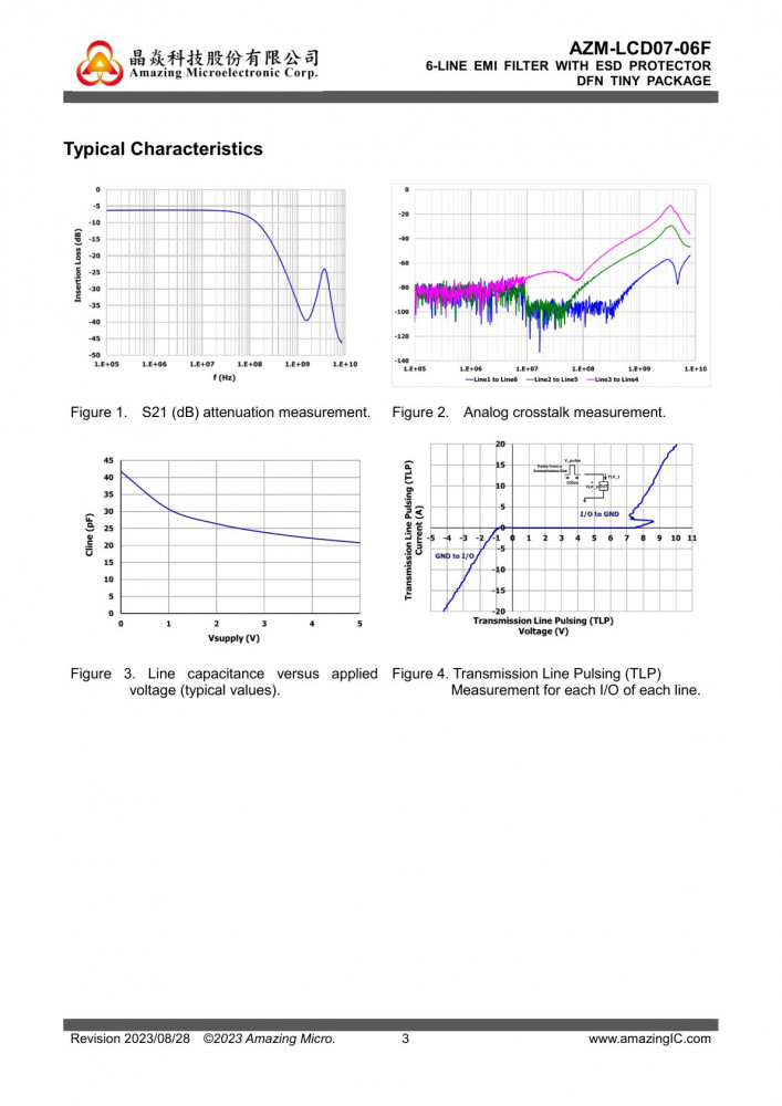 AZM-LCD07-06F datasheet page 3