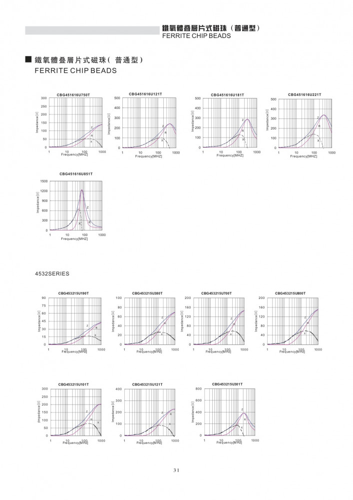 FH ferrite chip bead datasheet page 10