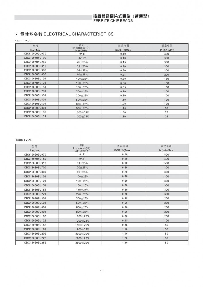 FH ferrite chip bead datasheet page 2