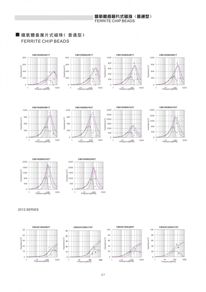FH ferrite chip bead datasheet page 6