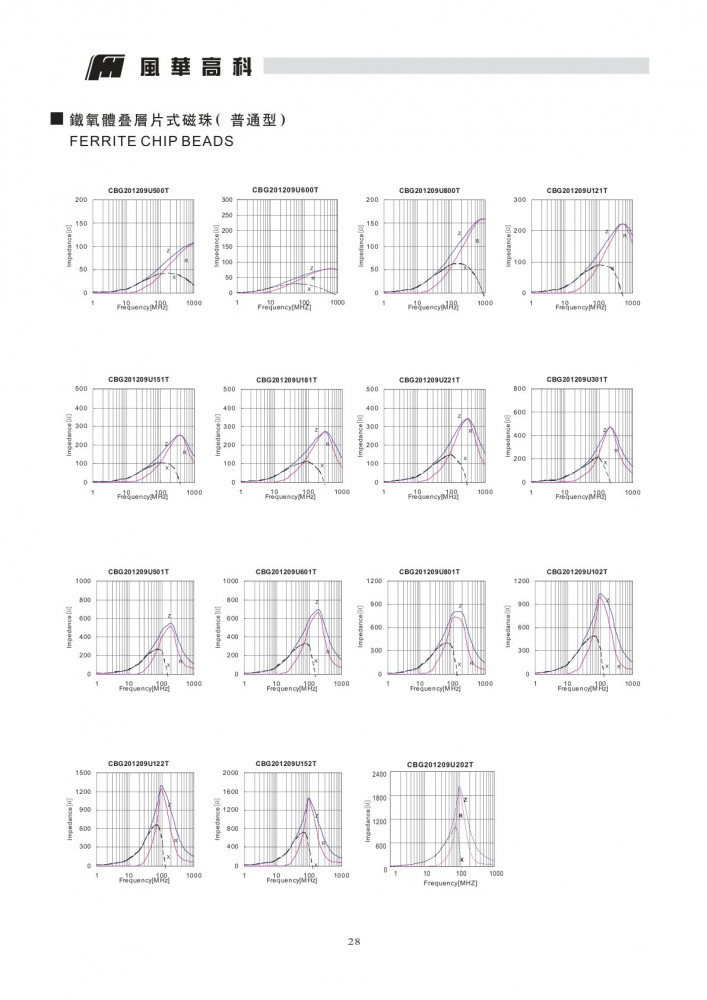 FH ferrite chip bead datasheet page 7