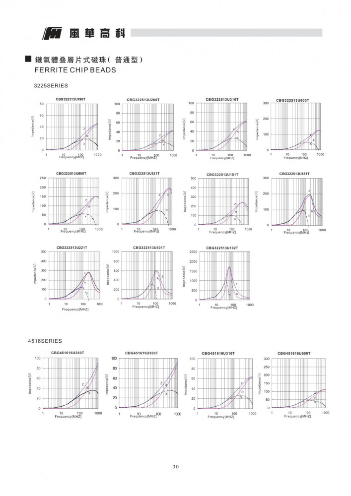 FH ferrite chip bead datasheet page 9
