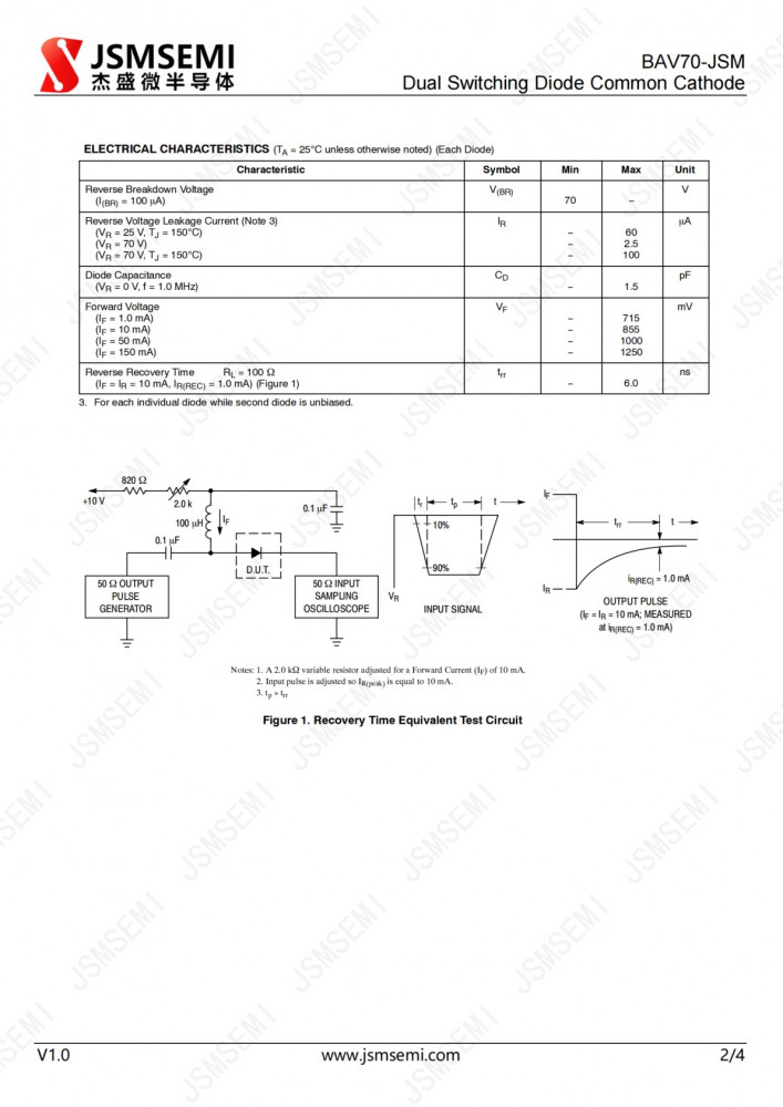 BAV70-JSM datasheet page 2