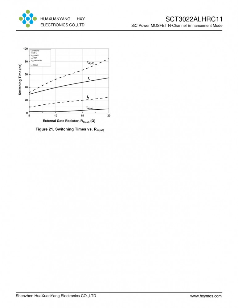 SCT3022ALHRC11-HXY datasheet page 10