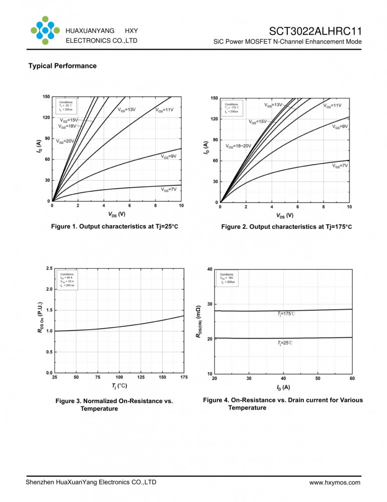 SCT3022ALHRC11-HXY datasheet page 5