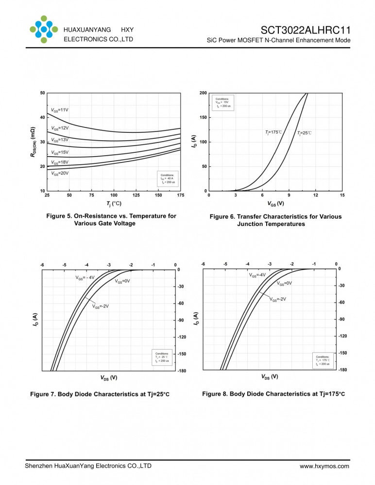 SCT3022ALHRC11-HXY datasheet page 6