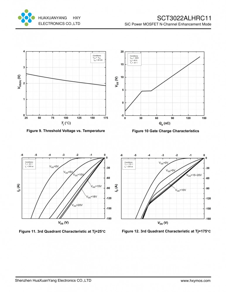 SCT3022ALHRC11-HXY datasheet page 7