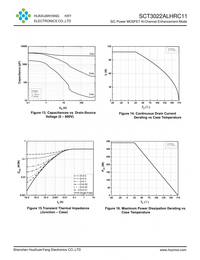 SCT3022ALHRC11-HXY datasheet page 8