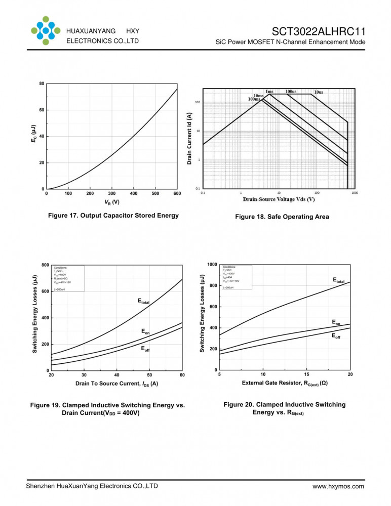 SCT3022ALHRC11-HXY datasheet page 9