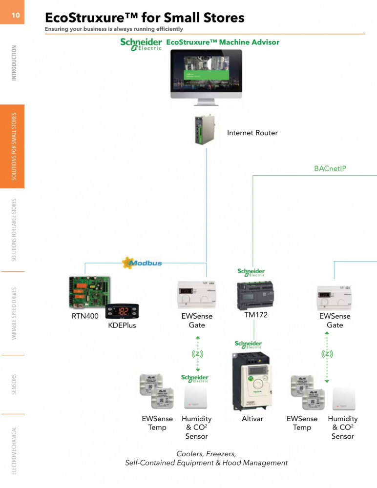 Schneider refrigeration catalog page 10