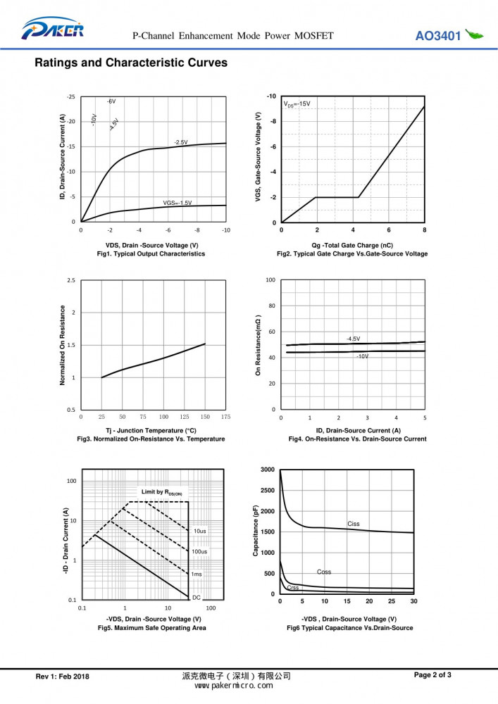 AO3401 datasheet page 2