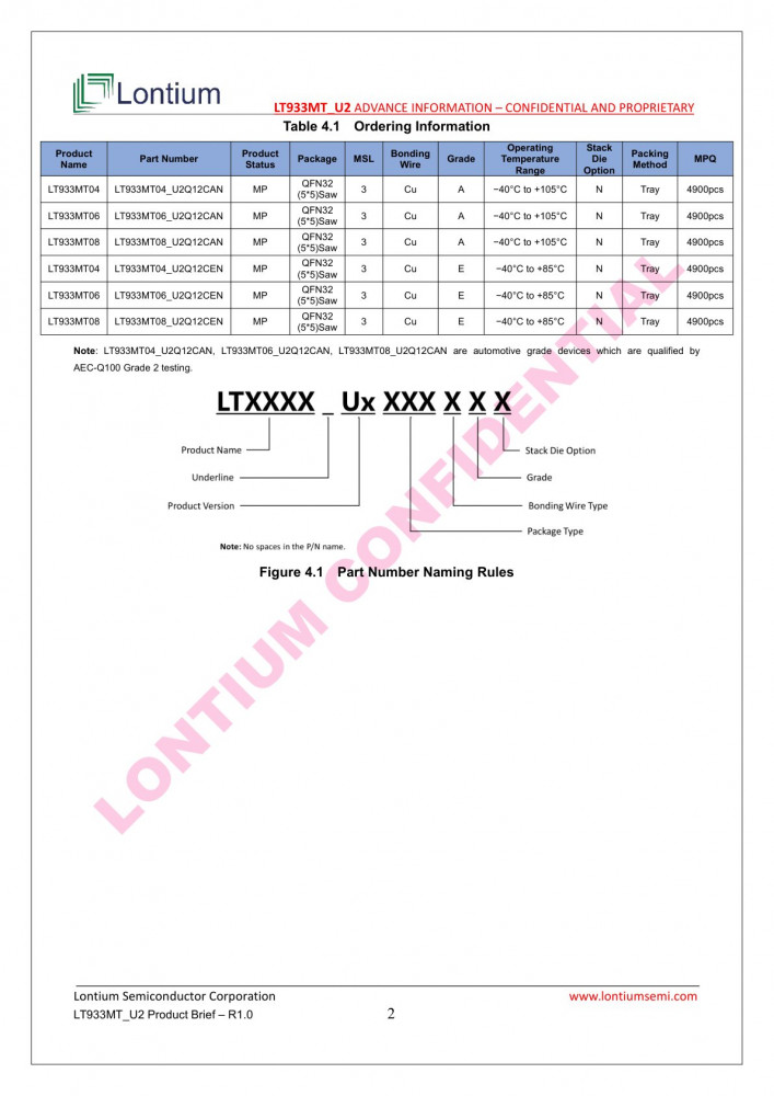 LT933MT product document page 2
