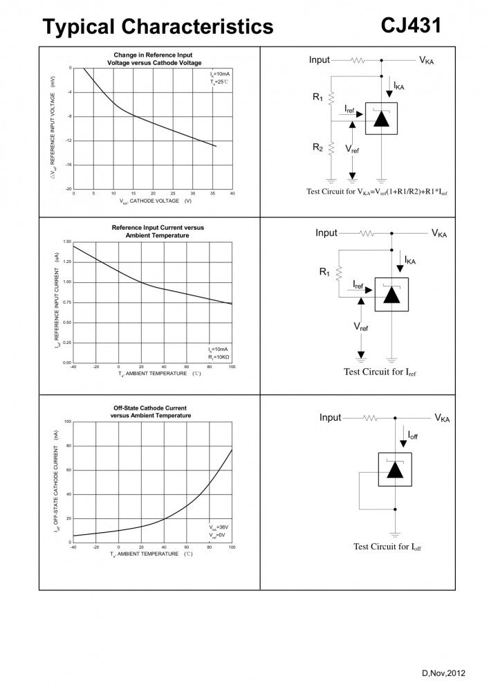 CJ431 datasheet page 3