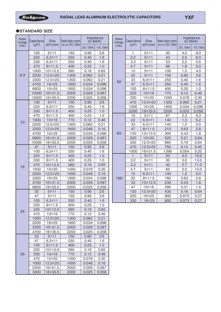 Rubycon YXF series datasheet page 2