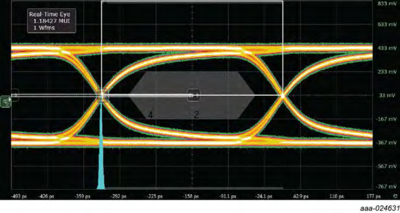 Nexperia PCMF3HDMI2S,087