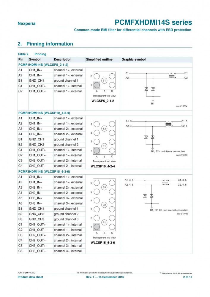 PCMF1HDMI14S datasheet page 2