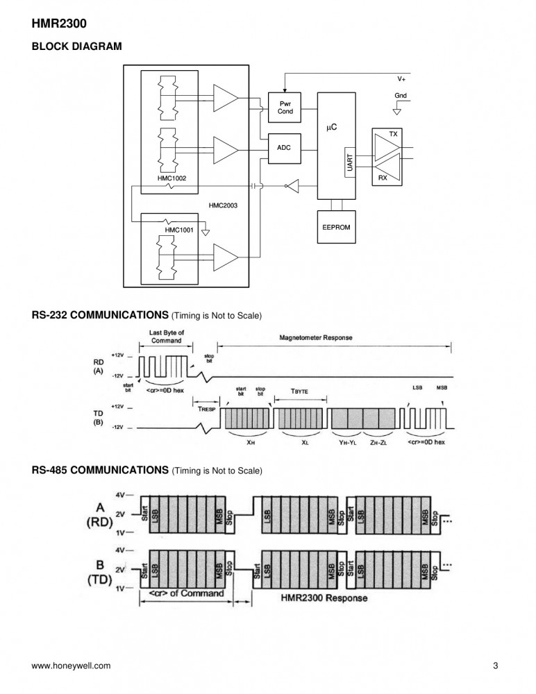 HMR2300 datasheet page 3