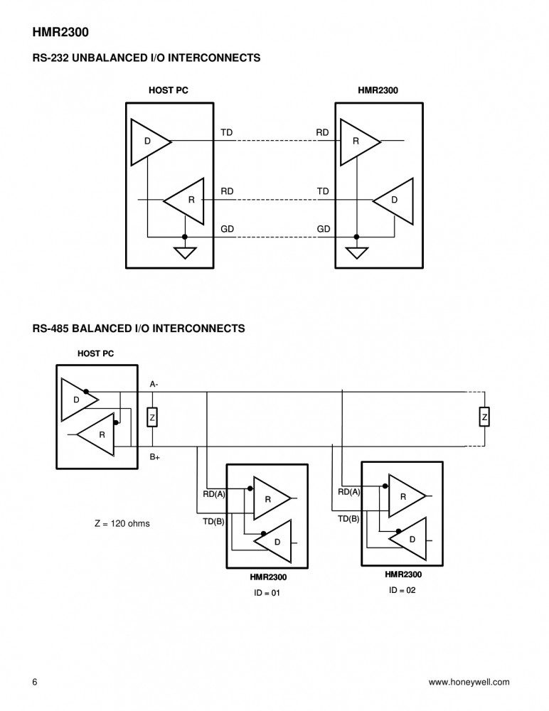 HMR2300 datasheet page 6